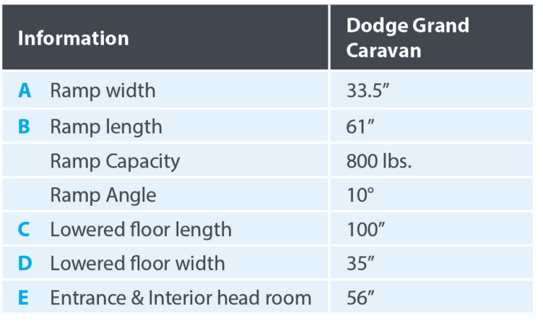 Dodge Grand Caravan Flex4™ - Driverge Vehicle Innovations